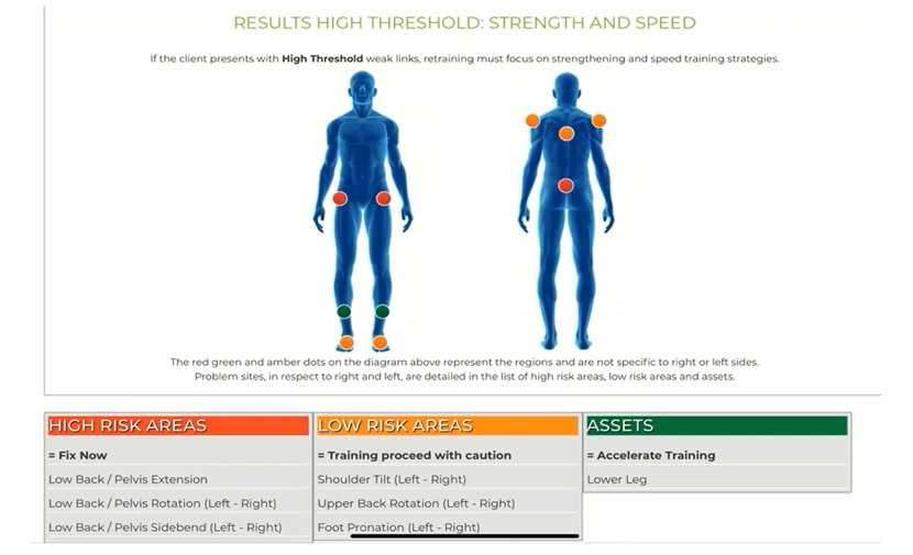 The Performance Matrix | Spaulding Rehabilitation