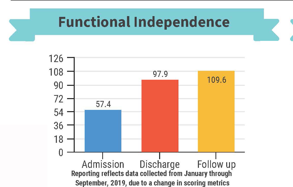 Quality & Safety - Spaulding Rehabilitation Hospital Boston