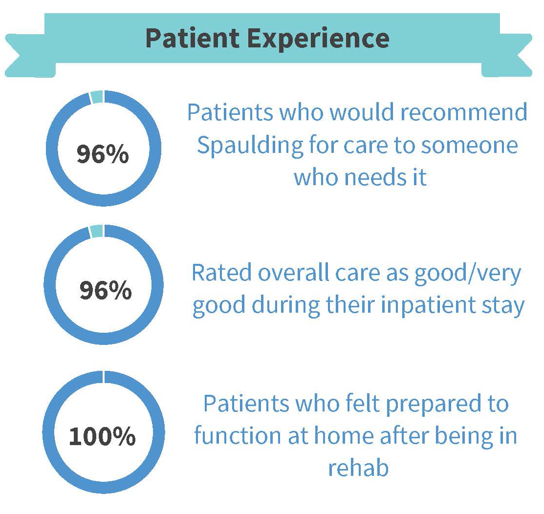 quality-brain-injury